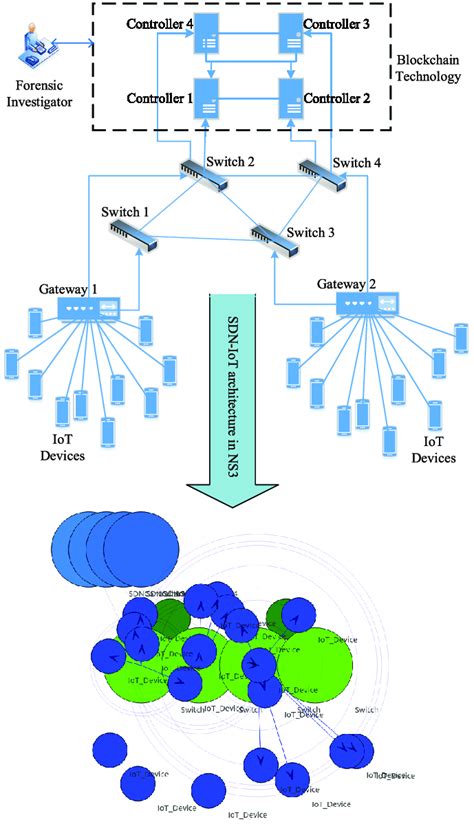 forensic simulation architecture model download scientific diagram