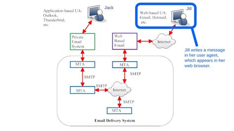 Custom Writing Service Fustept