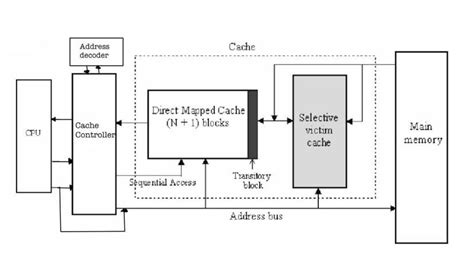 GitHub Nujaadeen Single Cycle CPU Design With Direct Mapped Cache Having Functionality