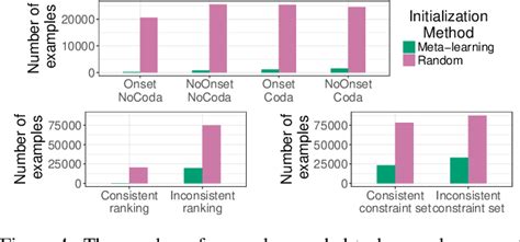 Figure 2 From Universal Linguistic Inductive Biases Via Meta Learning Semantic Scholar