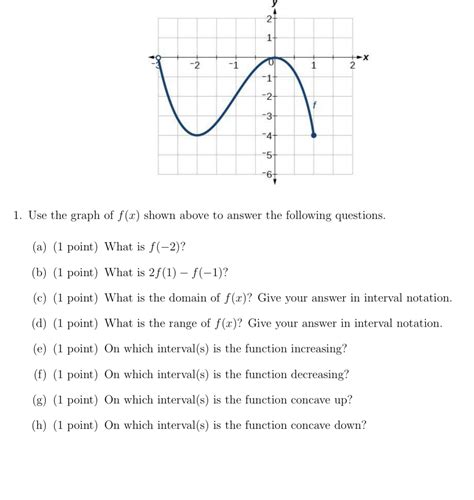 Solved Use The Graph Of F X ﻿shown Above To Answer The