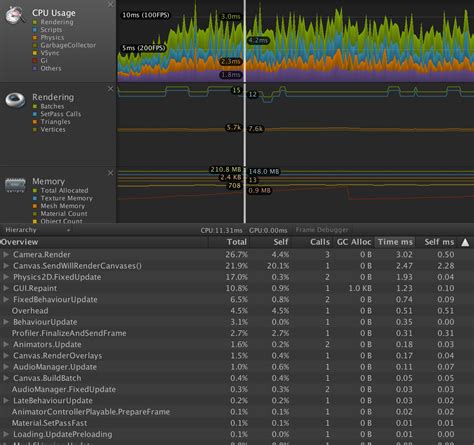 Ios Build Lags But Is Fine On Android Questions And Answers Unity