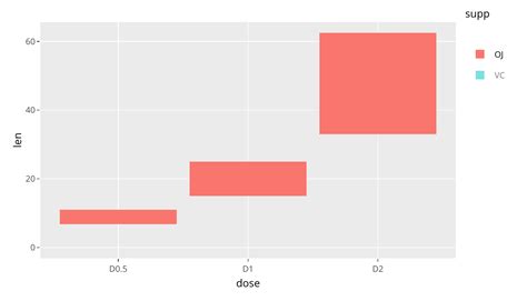 Basic Rstudio Skills RStudio