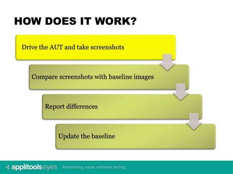 Advanced Automated Visual Testing Ppt