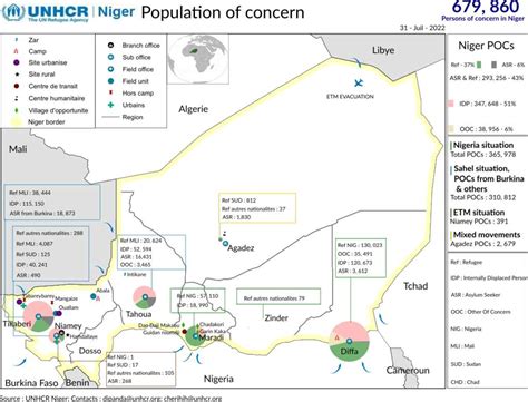 Document Unhcr Niger Map Population Of Concern July 2022
