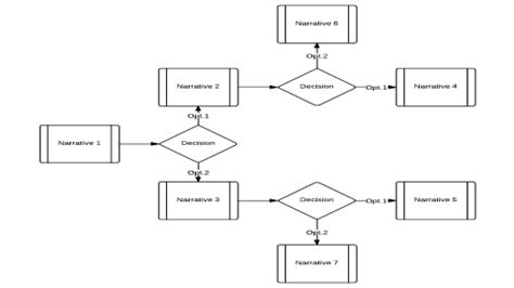 GitHub Kirbycope FreeRein A Choose Your Own Adventure Game Written