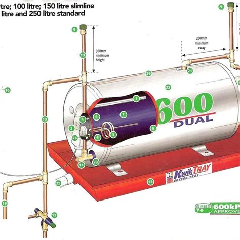 Geyser Repairs Pretoria Quick List Quick List