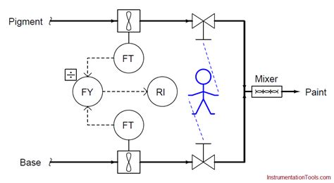 What Is Ratio Control Example Of Ratio Control System