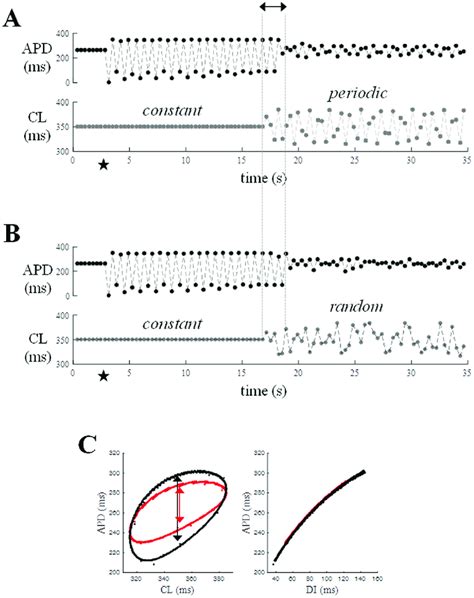 Switch From Constant To Dynamic Pacing A Pacing Protocol On The