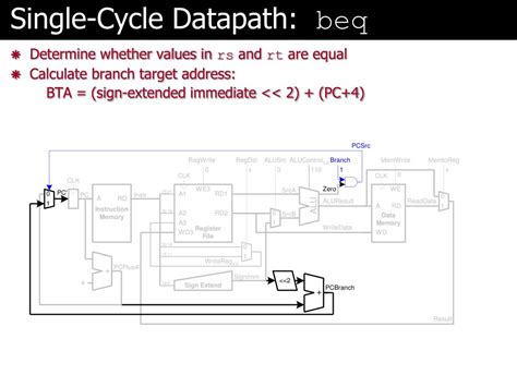 PPT COMP Datapaths II Single Cycle MIPS PowerPoint Presentation ID