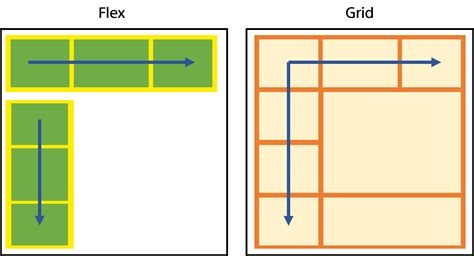 Grid1 작성