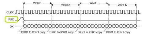 Tms320f28335 Fsx Pulse Management On Delfino Mcbsp C2000 Microcontrollers Forum C2000™︎