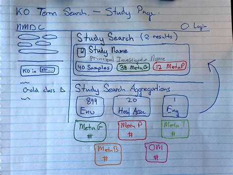discussion of hierarchical search · issue 190 · microbiomedata nmdc