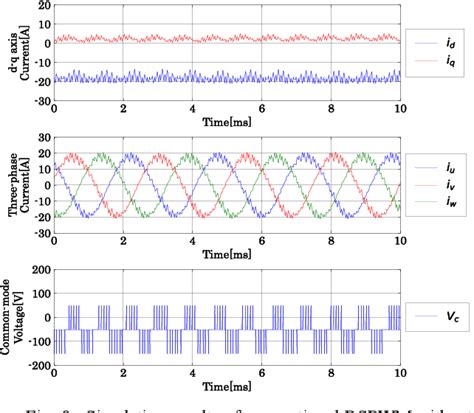 Figure 1 From Overmodulation Technique On Common Mode Voltage Reduction Pwm Inverter Using Saw