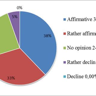 The DMS Is Complementary To The ERP Or CMS Download Scientific Diagram
