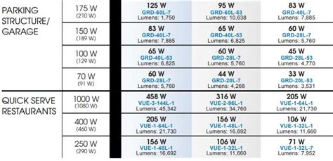 Factory Hid To Led Conversion A Step By Step Approach