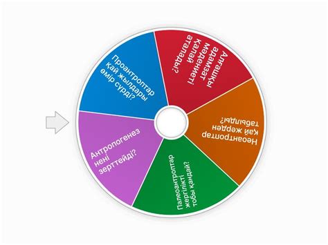Biology Spin The Wheel