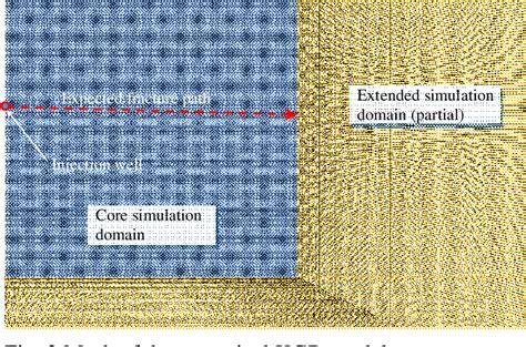 Figure From Simulating Complex Fracture Systems In Geothermal Reservoirs Using An Explicitly