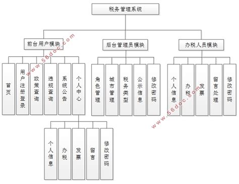 税务管理系统的设计与实现springbootmysql含录像jsp56设计资料网