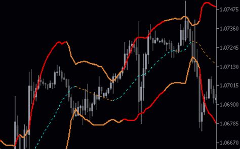 Bollinger Band Advanced Edition Mt5 Indicator Download For Free Mt4collection
