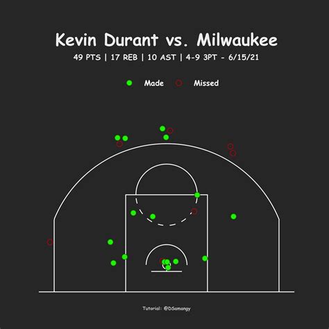 github christensenjo nba data visualization using the forked repo as