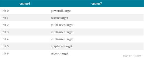 Systemctl 用法详解systemctl Execstart Csdn博客 Systemctl 用法详解systemctl Execstart Csdn博客