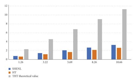 Comparison Between Various Algorithms For Space Usage Download Scientific Diagram