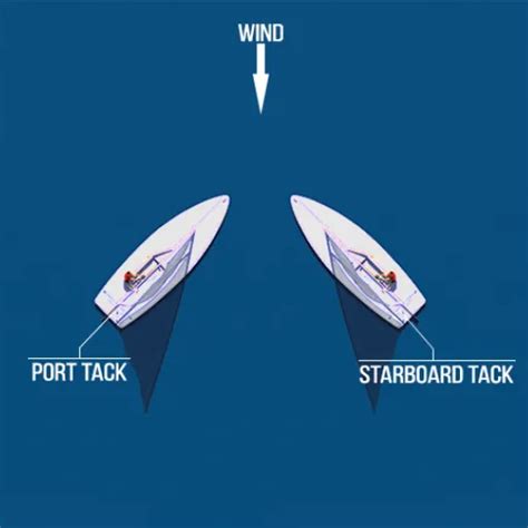 Understanding Port Vs Starboard Side Essential Nautical Terminology