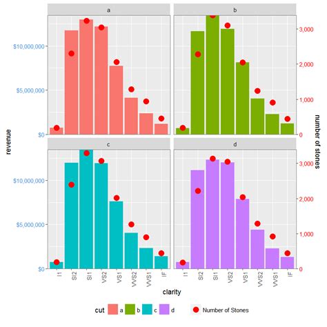 R Ggplotgtable Object Giving Blank Plots First Time When Called But