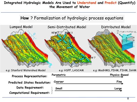 Ppt Hydrograph Modeling Powerpoint Presentation Free Download Id 509043