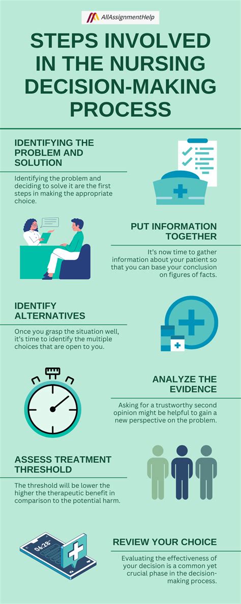 Nursing Decision Making In Professional Nursing Practice