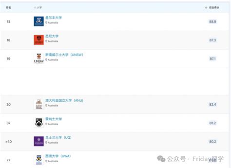 Ib课程体系分数怎么算？ib课程评分机制超详细讲解！ 国际教育联盟