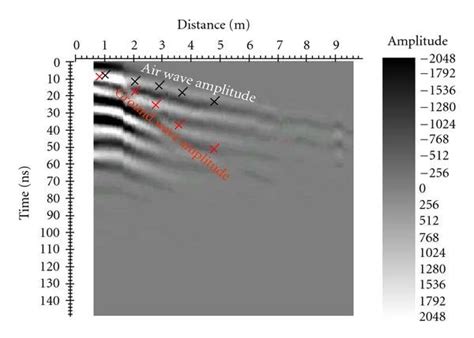Treatment Sequence Of The WARR Data To Calculate Radar Energy Download Scientific Diagram