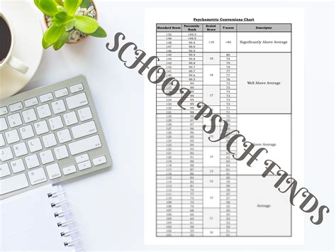 Psychometric Conversion Chart School Psychologist Forms Etsy Uk