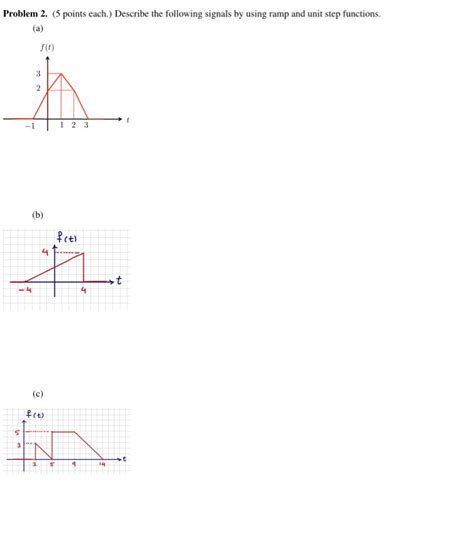 Solved Problem Points Each Describe The Following Chegg