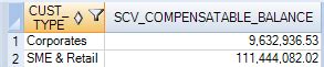 Teradata SQL Result Merge Side By Side Along With Row Wise Column Wise Summation Appending