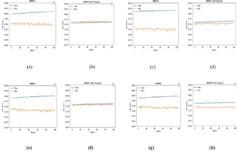 Figure 1 From A Neural Network Model For Automated Prediction Of
