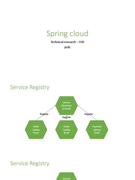 Spring Cloud Architecture Pdf Cloud Computing Load Balancing