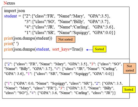 Understanding Advanced Python Handling Json Data Software Connecting