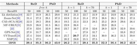 Table 1 From A Novel Neural Symbolic System Under Statistical Relational Learning Semantic Scholar