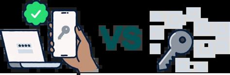 Two‑factor Authentication Or A Strong Password F‑secure