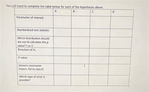 Activity Testing Hypotheses With Your Class Data Chegg