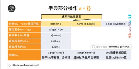 ShowMeAI知识社区