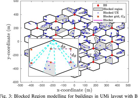 Figure 1 From Placement Of Reconfigurable Intelligent Surfaces In Urban Cell For Improved