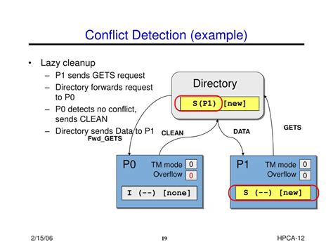 Ppt Logtm Log Based Transactional Memory Powerpoint Presentation