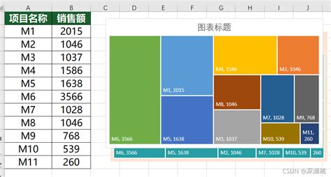 Excel数据可视化:kpi分析图表制作指南 Csdn博客 Excel数据可视化:kpi分析图表制作指南 Csdn博客