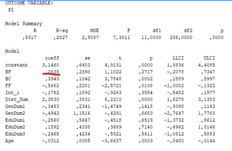 Why Is My Regression Coefficient Positive But The Mean Difference Negative Researchgate