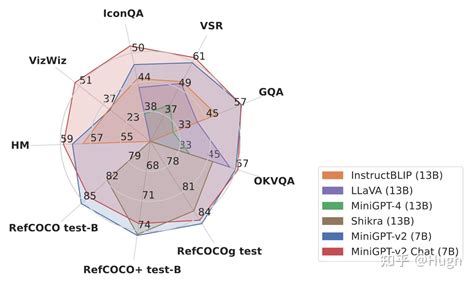 minigpt v2 large language model as a unified interface for vision