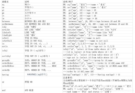 Mybatis Plus继承的crud接口基本用法 腾讯云开发者社区 腾讯云
