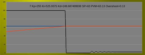 Effect Of Kp Ki And Kd On Pid Output The Homebrew Forum Homebrewing